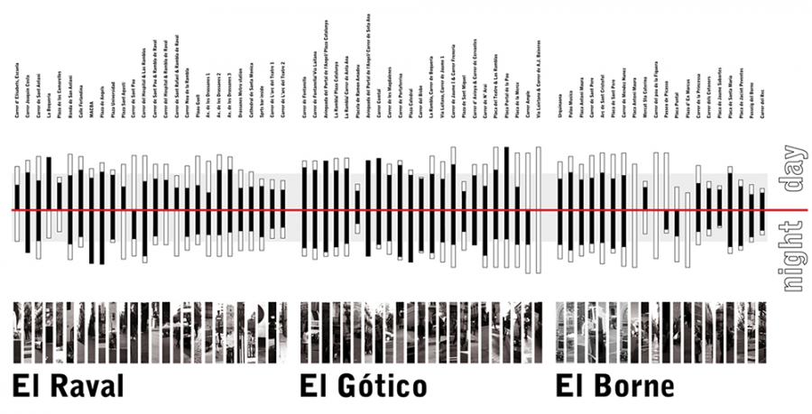 IaaC_Sound Map BCN_1 - VVV
